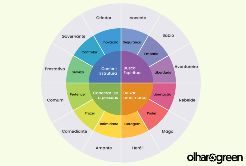 Os 12 arquétipos de Jung e como eles influenciam a nossa vida! - Cosmosfala